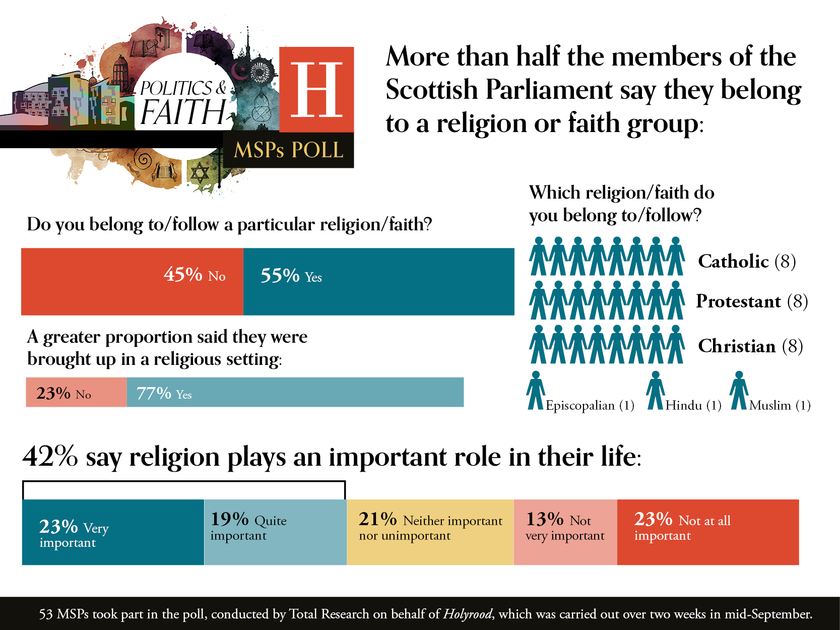 Holyrood | Politics and religion: does faith have a role to play in a ...